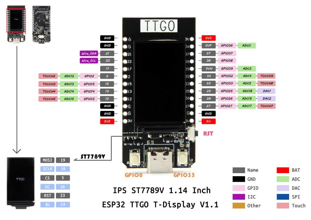 Lilygo Ttgo T Display Esp32 Wifi Bluetooth Conector Jst Para Batería