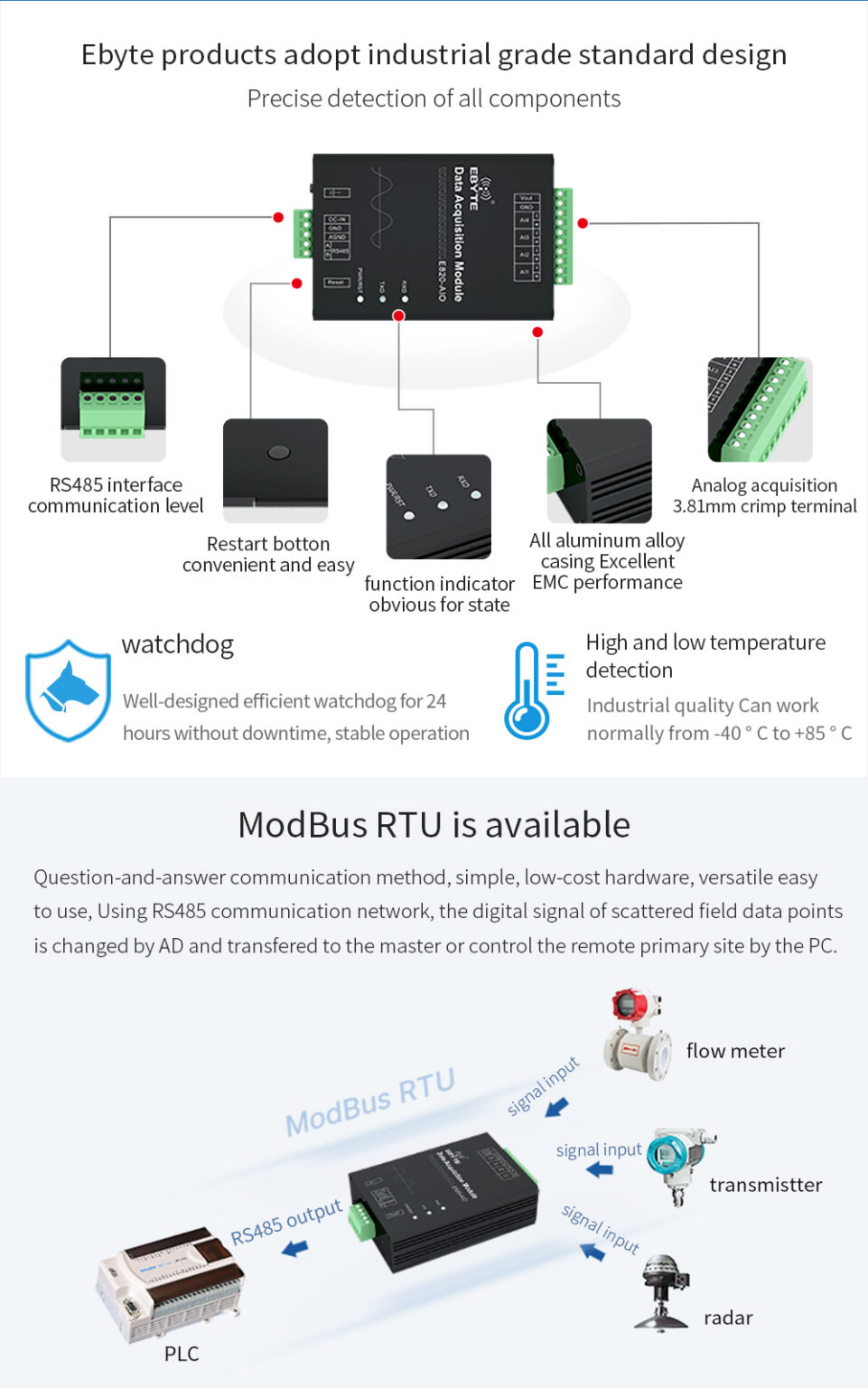 Módulo Adquisición Datos Analógicos 4-20 mA Modbus RTU Ebyte – clickelectronica.com